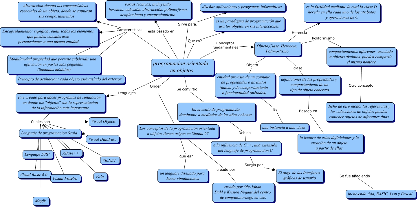 SALA_1_PC11_programacion oientada en objetos